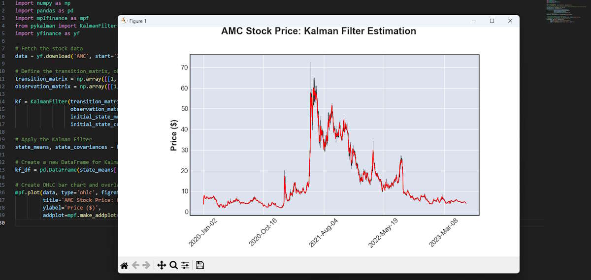 Kalman Filter Python Techniques for Advanced Trading Analysis