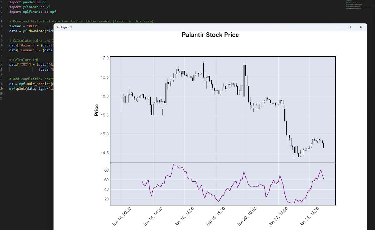 Mastering the Intraday Momentum Index (IMI): A Trader's Guide