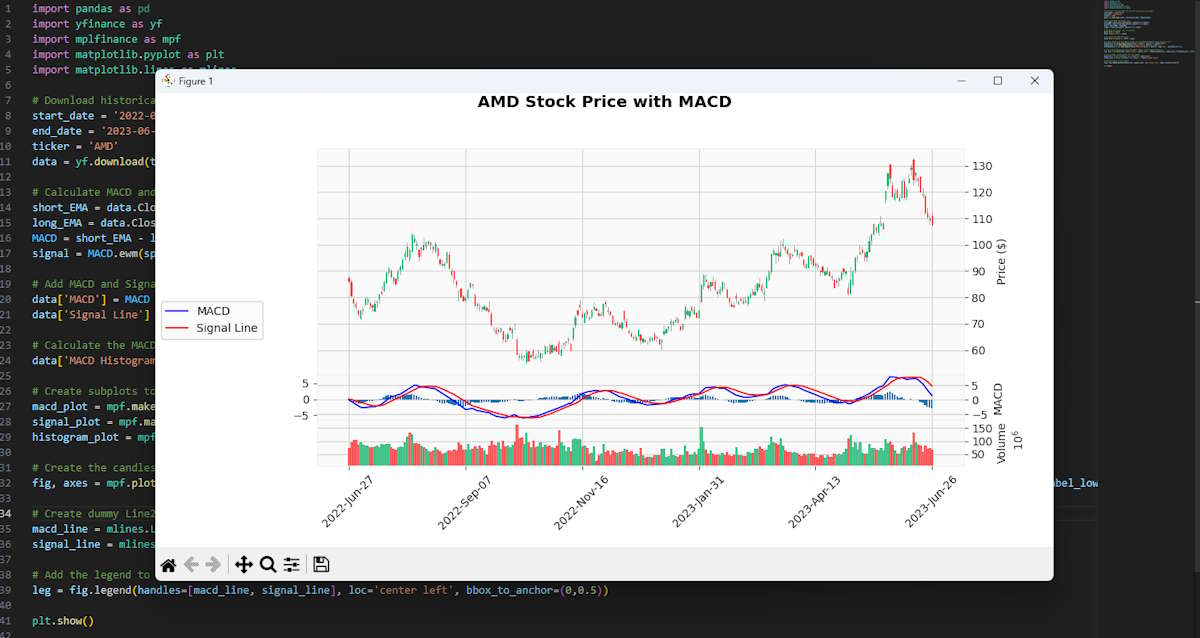 Mastering the MACD Indicator and MACD Divergence