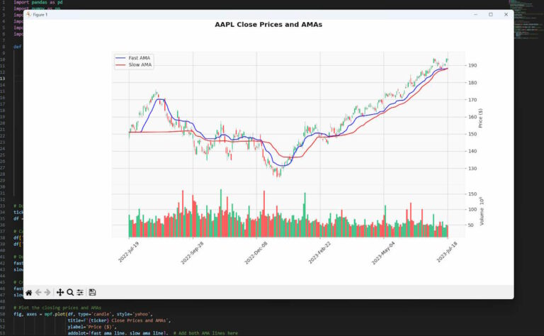 Adaptive Moving Average (AMA): Origins, Uses and Coding Examples