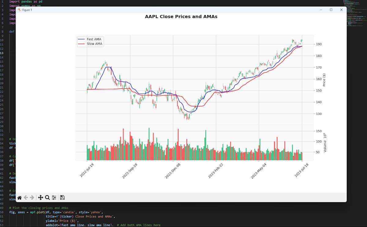 Adaptive Moving Average (AMA): Origins, Uses and Coding Examples