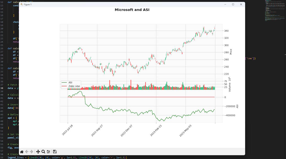 Accumulative Swing Index (ASI): An In-Depth Guide for Traders
