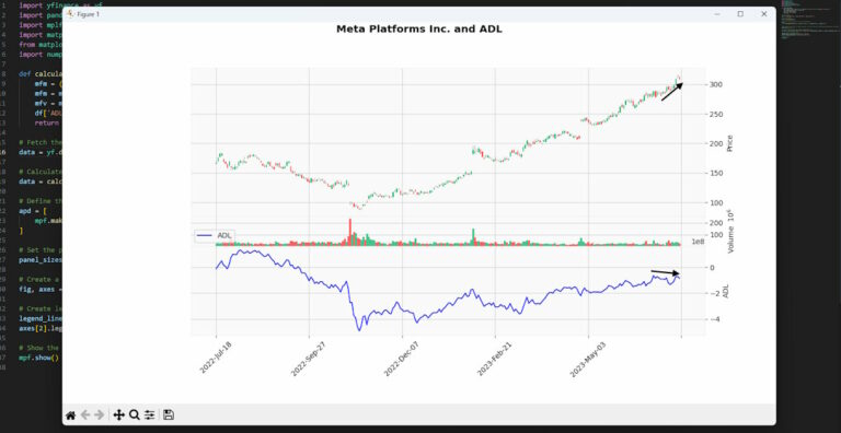 Accumulation Distribution Line: Formula, ADL Divergence & Python