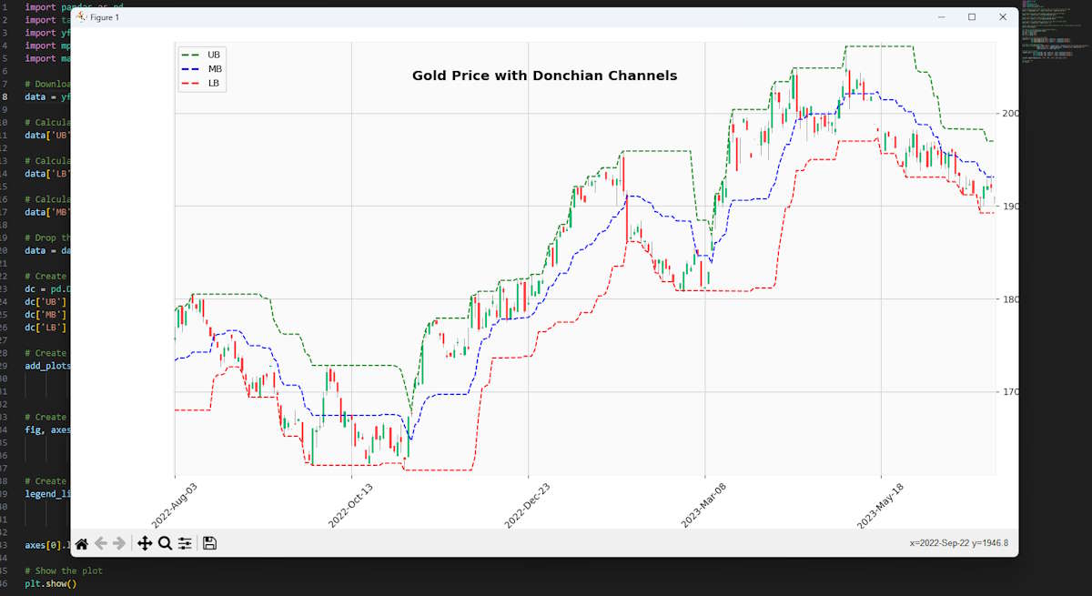 Donchian Channel: A Detailed Guide to the Best Donchian Channel Strategy