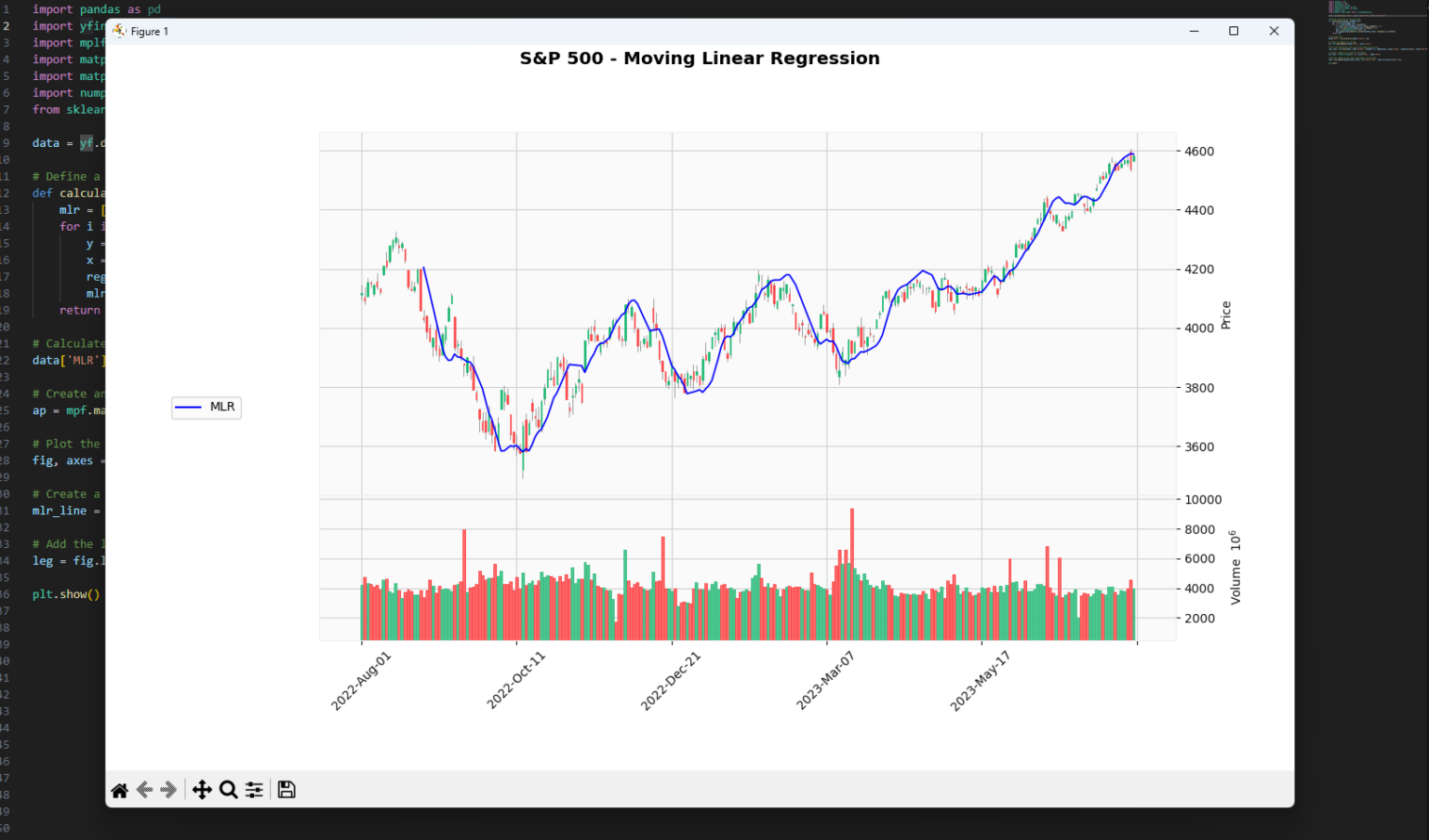 An In-Depth Look at the Moving Linear Regression Indicator