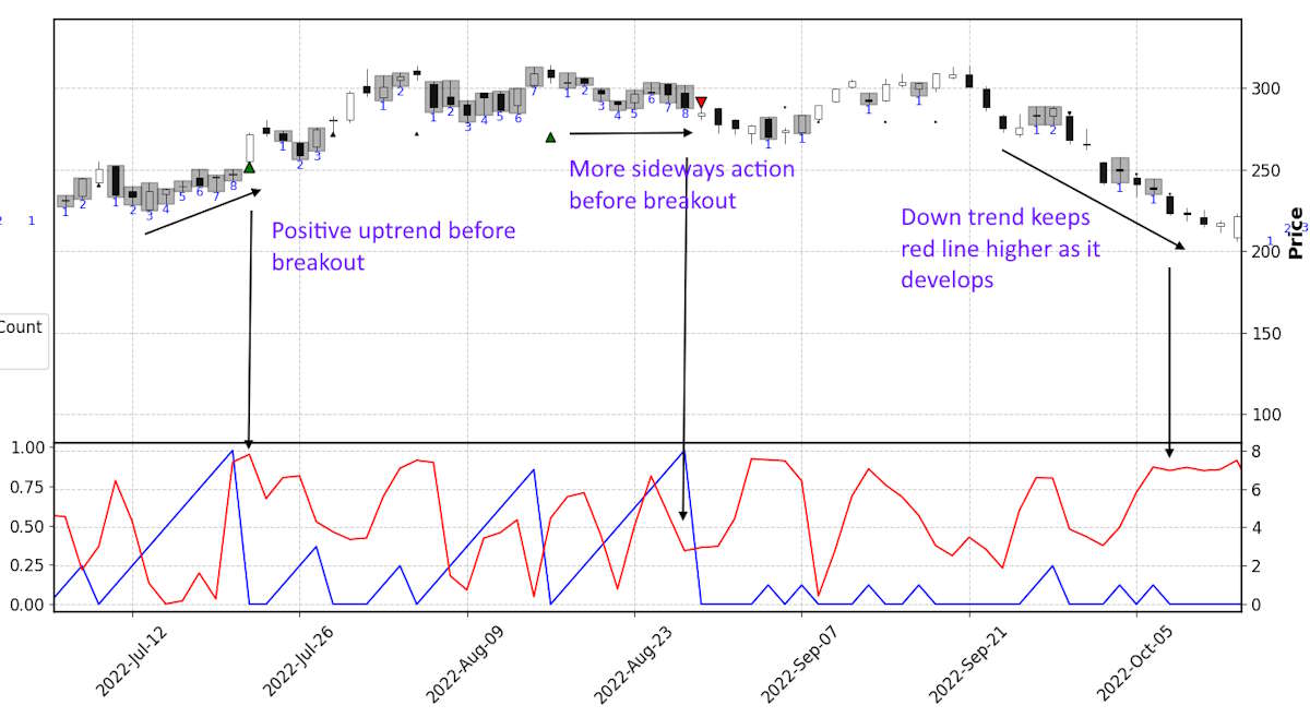 Trading Moving Linear Regression R Squared (MLRR2) Explained with Python