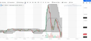 Donchian Channel: A Detailed Guide to the Best Donchian Channel Strategy