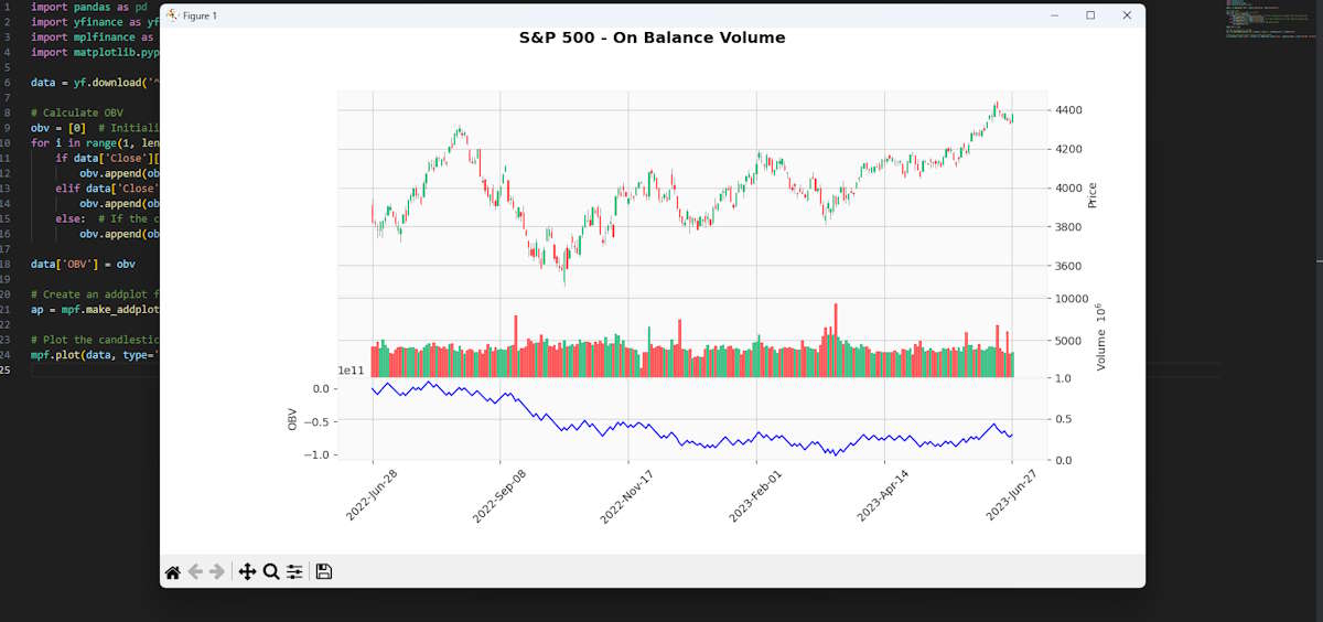 On Balance Volume (OBV) and its Application in Trading