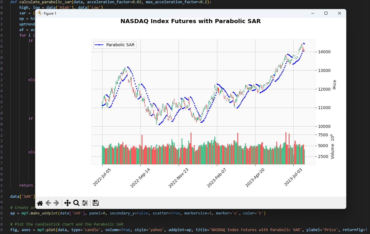 A Guide to the Parabolic SAR Strategy and Indicator plus Python code