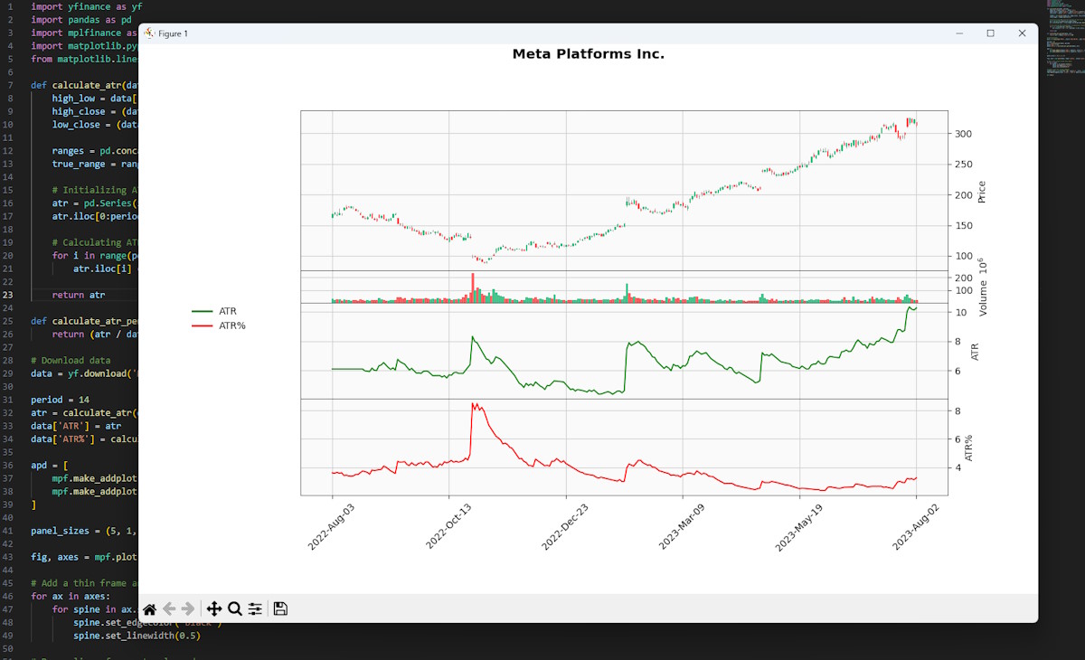 How To Use The Average True Range (ATR) Indicator