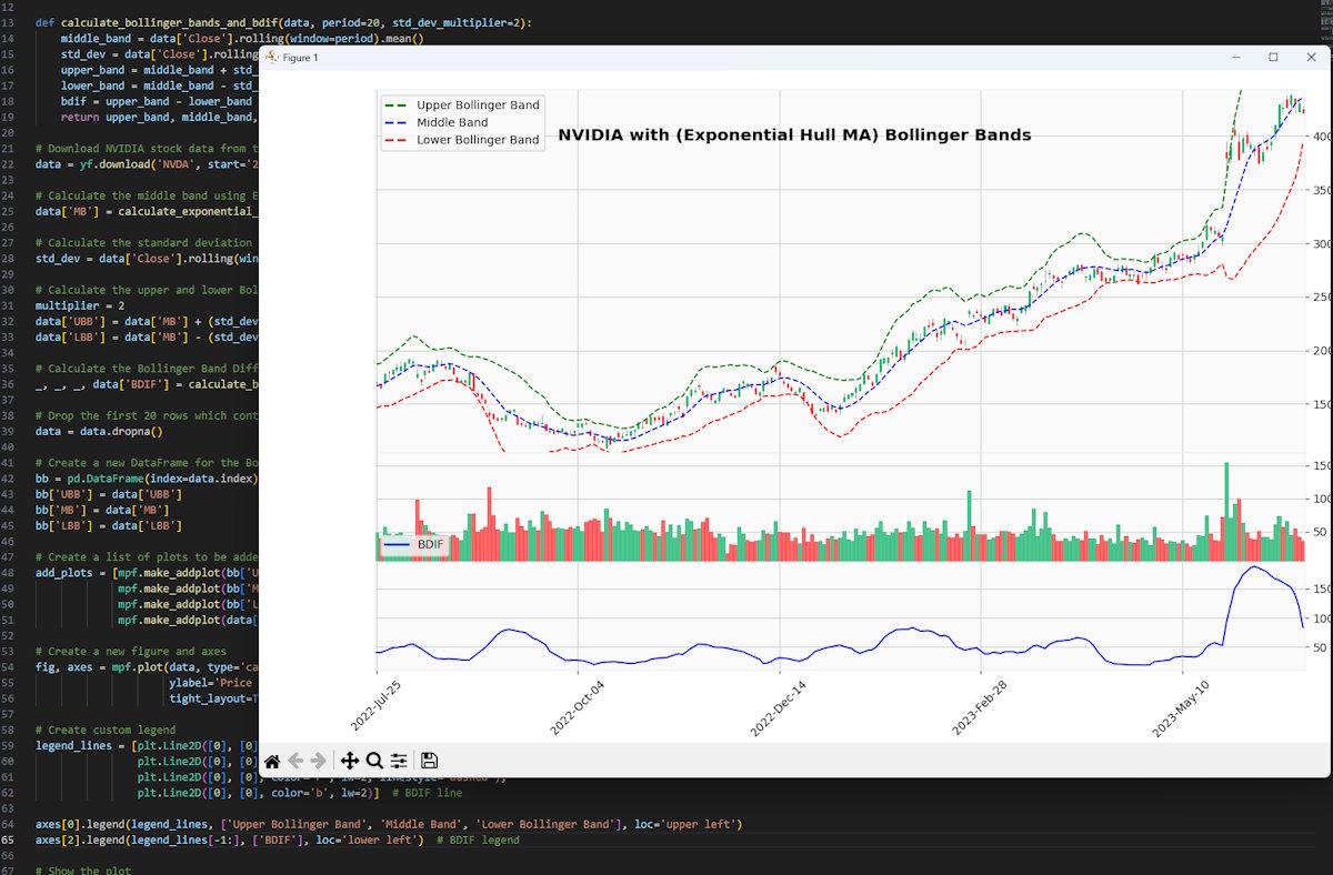 Bollinger Bands Strategy: Origins, Signals, Python and Excel