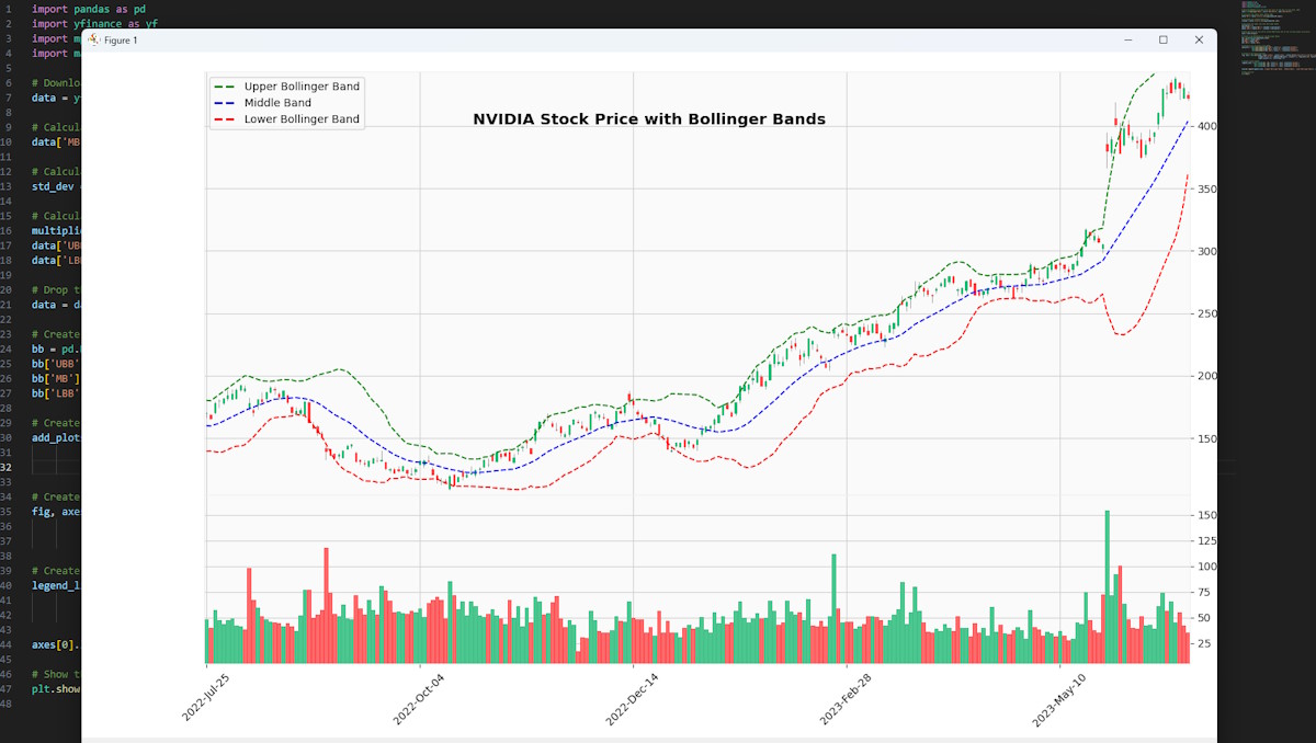 Bollinger Bands Strategy: Origins, Signals, Python and Excel