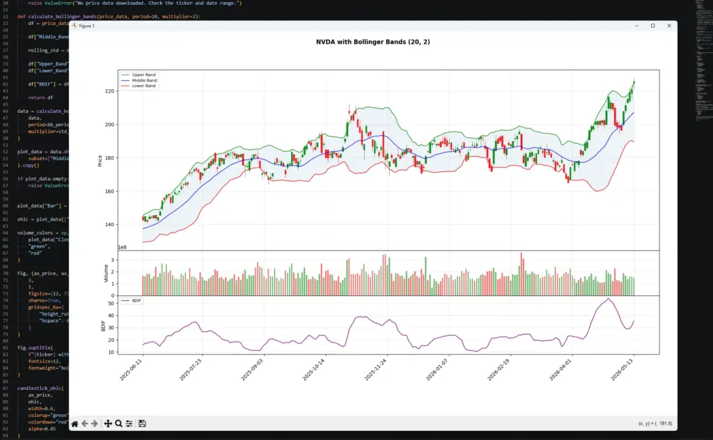 Bollinger Bands Strategy: Formula, Signals, Python & Excel