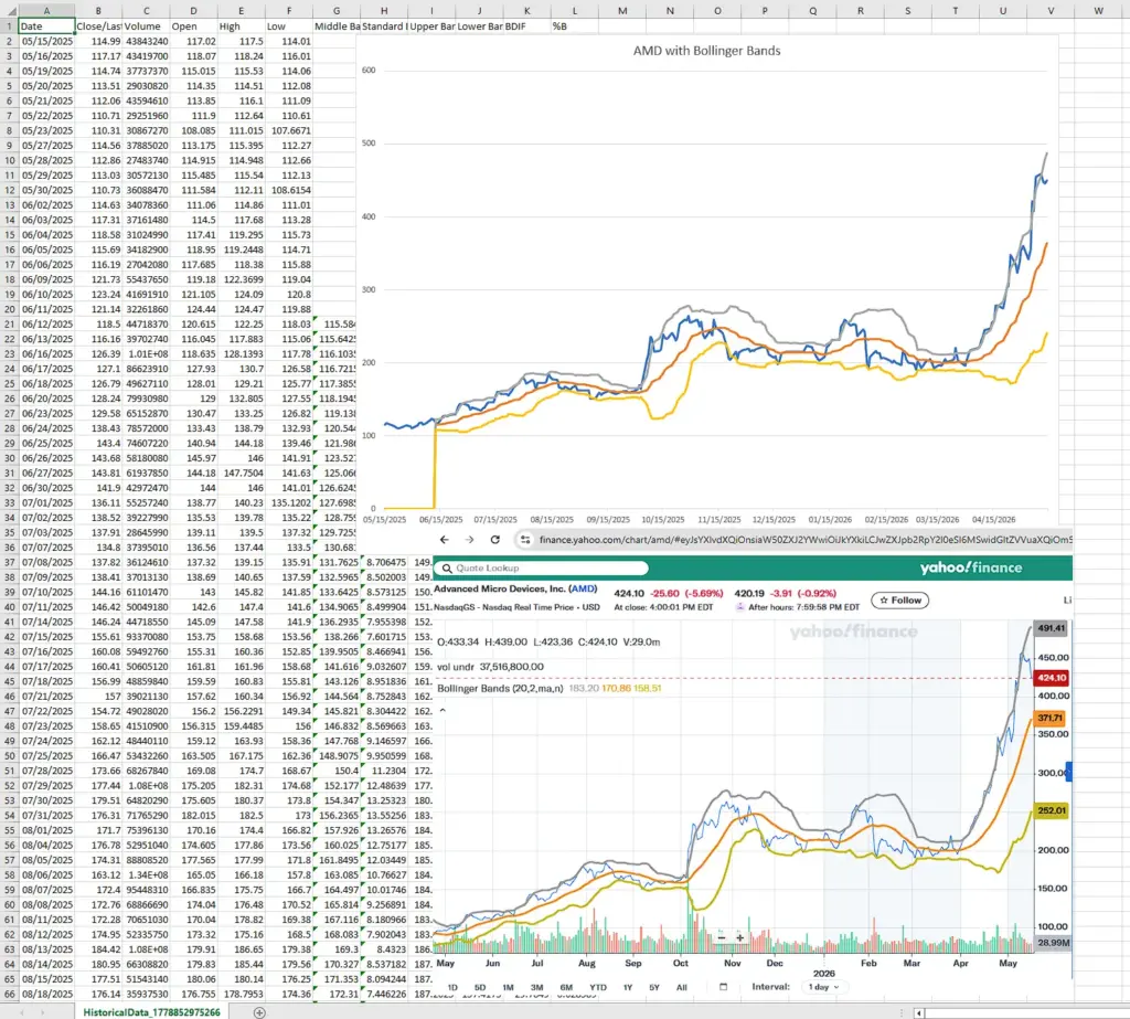 Bollinger Bands Strategy: Formula, Signals, Python & Excel